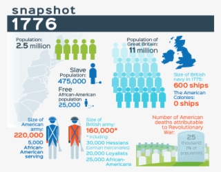 American Revolution - Diagram - Free Transparent PNG Download - PNGkey