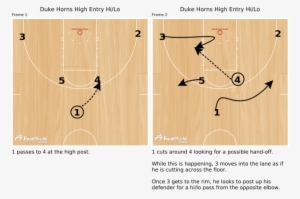 Dukehorns - Diagram - Free Transparent PNG Download - PNGkey