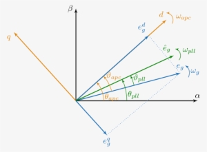 Vector Diagram Representing The Alignment Of Different - Diagram - Free ...