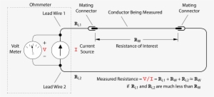 Two Wire Measurement - Measurement - Free Transparent PNG Download - PNGkey
