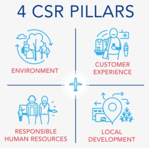 Group Air France Klm - Graphic Design - Free Transparent PNG Download ...