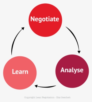 Each Negotiation Cycle Is A Mini-negotiation - Circle - Free ...