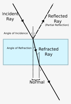 Light In Different Mediums - Free Transparent PNG Download - PNGkey