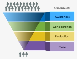 Ecs Customer Funnel - Funnel - Free Transparent PNG Download - PNGkey
