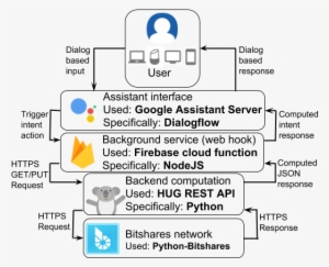 The Firebase Cloud Functions Unit Testing Documentation - Google ...