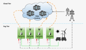Tinder App Architecture By Mobisoft Infotech - Online Booking System ...