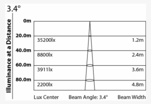 Slash - Intelligent Lighting - Free Transparent PNG Download - PNGkey