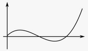 Graph - Mathematics - Free Transparent PNG Download - PNGkey