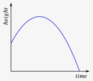 Parabolic Graph Of Height Versus Time - Mathematics - Free Transparent ...