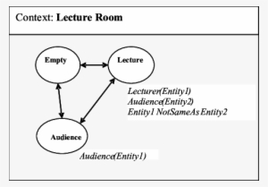 Example Of A Simple Situation Model For A Lecture Room - Lecture - Free ...