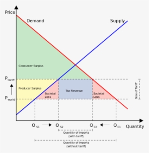 28 Feb - Tariff Graph - Free Transparent PNG Download - PNGkey