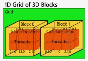 1dgrid2dblock - ``` - Diagram - Free Transparent PNG Download - PNGkey