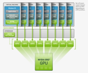 Grid Vgpu With Nice Dcv - Nvidia Grid Vgpu - Free Transparent PNG ...