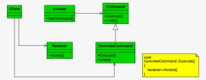 Command Pattern Class Diagram - Class Diagram - Free Transparent PNG ...