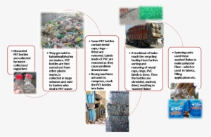 Pet Recycling Value Chain - Plastic Recycling Chain - Free Transparent ...