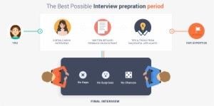 Banner - Interview - Free Transparent PNG Download - PNGkey