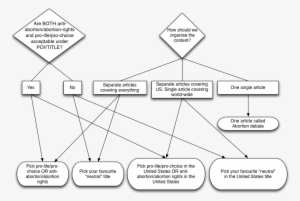 Password Change Flow Chart - Flowchart For Password Reset - Free ...