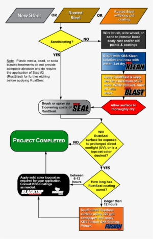 Password Change Flow Chart - Flowchart For Password Reset - Free ...