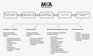 Password Change Flow Chart - Flowchart For Password Reset - Free ...