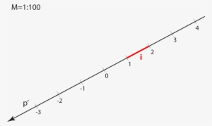 Graded Straight Line With The Indicated Interval - Plot - Free ...