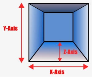 A Graphical Representation Of The Three Axises - Diagram - Free ...