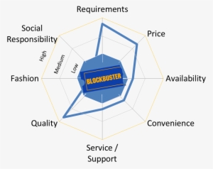 Customer Identity Graphs - Circle - Free Transparent PNG Download - PNGkey