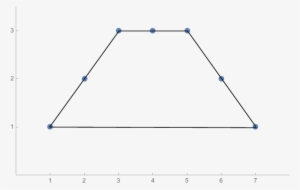 Trapezoid - Diagram - Free Transparent PNG Download - PNGkey