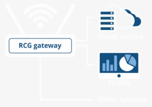 The Gateway At The Border Of The Network Connects To - Graphic Design ...