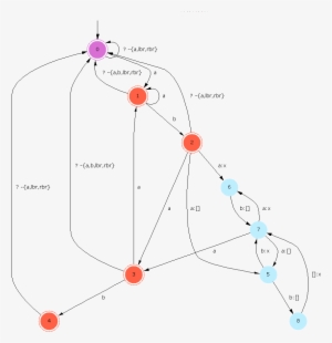 Descriptionurl="http - Flow Diagram - Free Transparent PNG Download ...