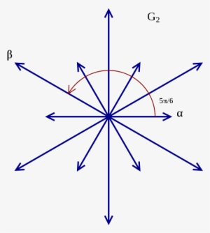 In Mathematics, The Root System For The Simple Lie - G2 Root System ...