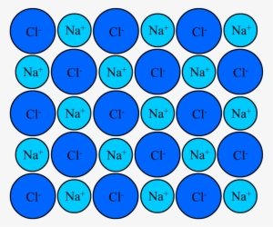 Nacl Crystal Structure - Cristall Ionic - Free Transparent PNG Download ...
