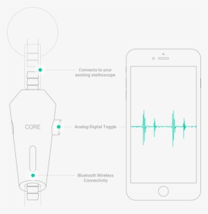 The Eko Core Digital Stethoscope - Diagram - Free Transparent PNG ...