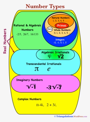 Types Of Numbers With Definitions - Free Transparent PNG Download - PNGkey