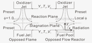 Such Modes Include Reactivity Controlled Compression - Mechanical ...