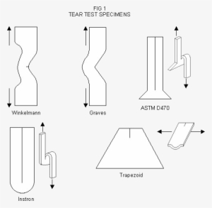 Tear Test Results For Compounds Of Urethane Of Varying - Astm D 470 ...