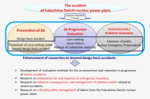 About Nsrc - Research - Free Transparent PNG Download - PNGkey