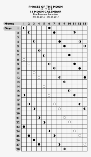 For - 13 Moon Calendar - Free Transparent PNG Download - PNGkey