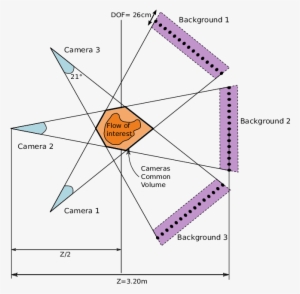 Sketch Of The Geometrical Configuration Of Cameras - Common Fig - Free ...