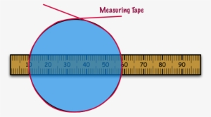 Use A String, Measuring Tape, Ruler, Vernier Caliper, - Circle - Free ...