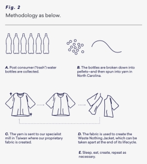 Experiments - Diagram - Free Transparent PNG Download - PNGkey