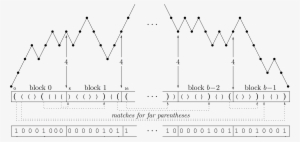 Balanced Parentheses Sequences - Diagram - Free Transparent PNG ...