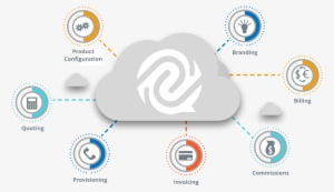 Netsapiens Launches Ground Breaking Cloud-native Snapvantage - Circle ...