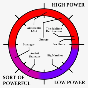 Powerscale2 - Diagram - Free Transparent PNG Download - PNGkey
