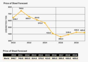Price Of Steel Forecast Graph - Steel - Free Transparent PNG Download ...