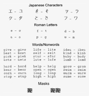 Japanese, Roman, Nonword, And Word Materials, Given - Document - Free ...