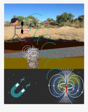 Magnetic Field Gradient - Geophysical Survey - Free Transparent PNG ...