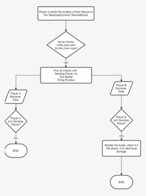 Untitled Diagram - Diagram - Free Transparent PNG Download - PNGkey