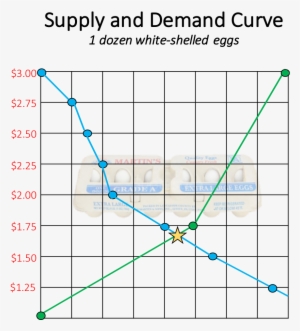 Have Students Identify The Current Cost At A Local - Diagram - Free ...