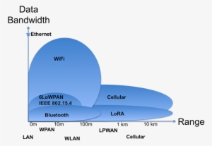 Connectivity Options - Computer Network - Free Transparent PNG Download ...