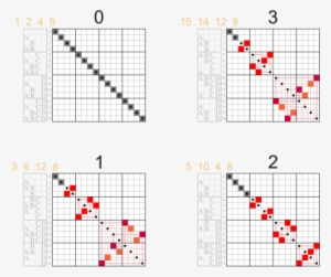 4 Bit[edit] - Gray Code - Free Transparent PNG Download - PNGkey